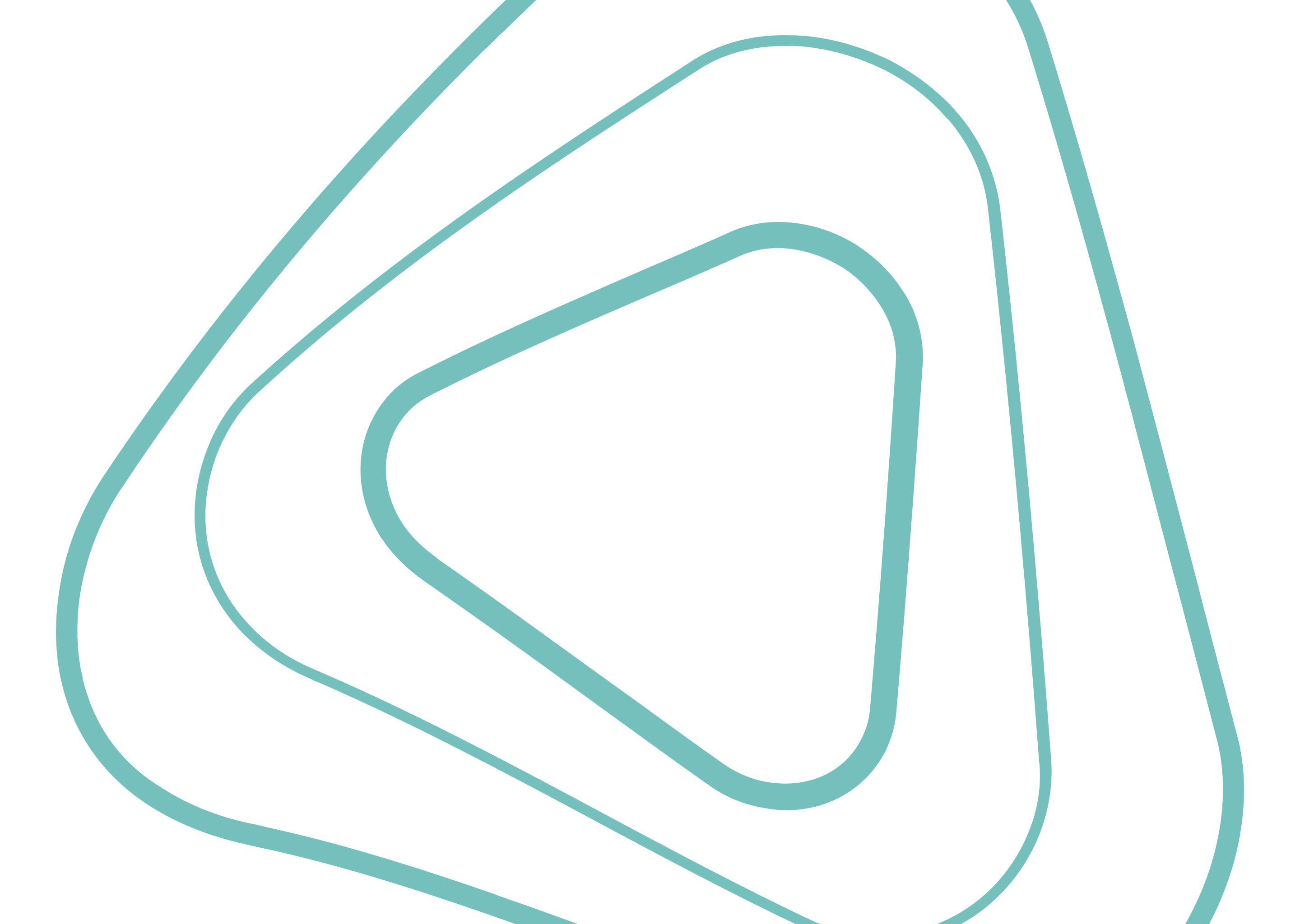 Your Learning | Part of Acacium Group